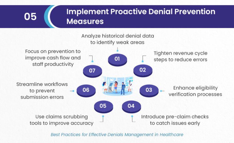15+ Optimization Tips for Denial Management Process - BellMedEx