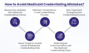 Credentialing With Medicaid: A Comprehensive Guide - BellMedEx