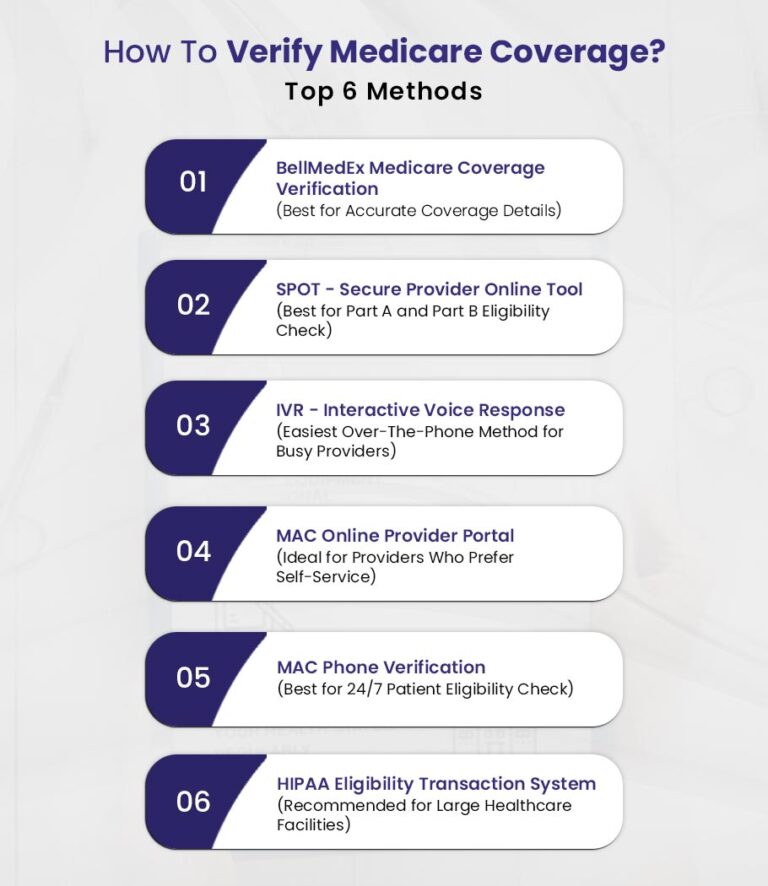 How to Verify Medicare Coverage? 6 Best Methods for Providers - BellMedEx