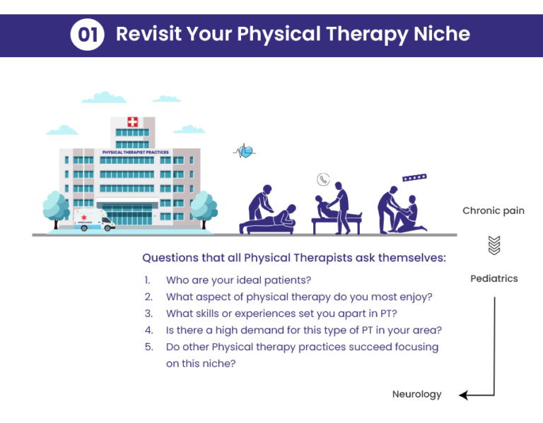 How to Grow a Physical Therapy Practice (25+ Proven Ways) - BellMedEx