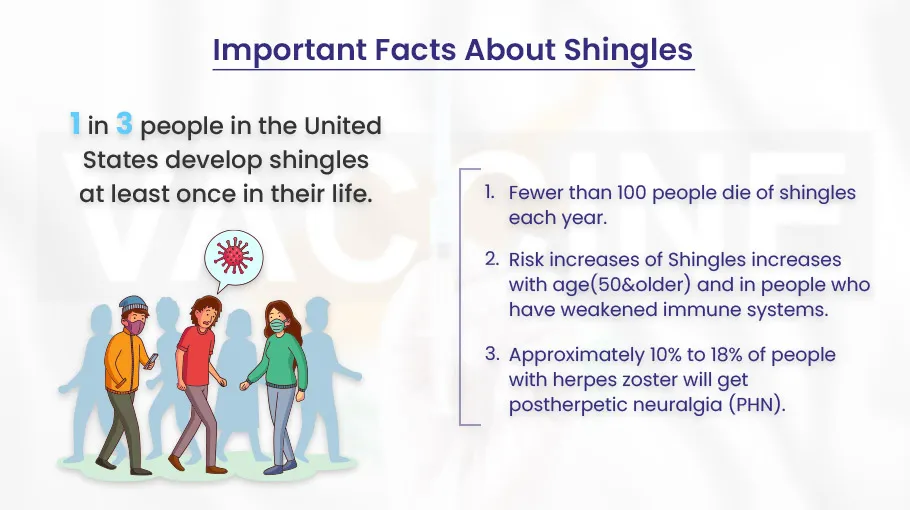 CPT Codes For Shingles Vaccine BellMedEx