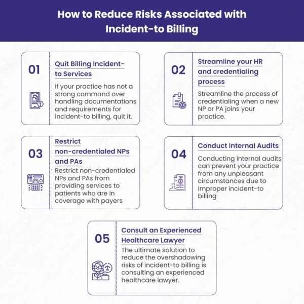 Medicare Incident-to Billing Guidelines & Meaning - BellMedEx