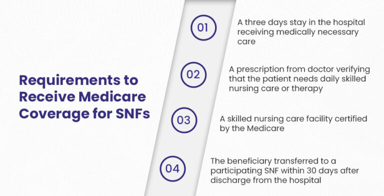Medicare Daily Rates for Skilled Nursing Facilities in 2026 - BellMedEx