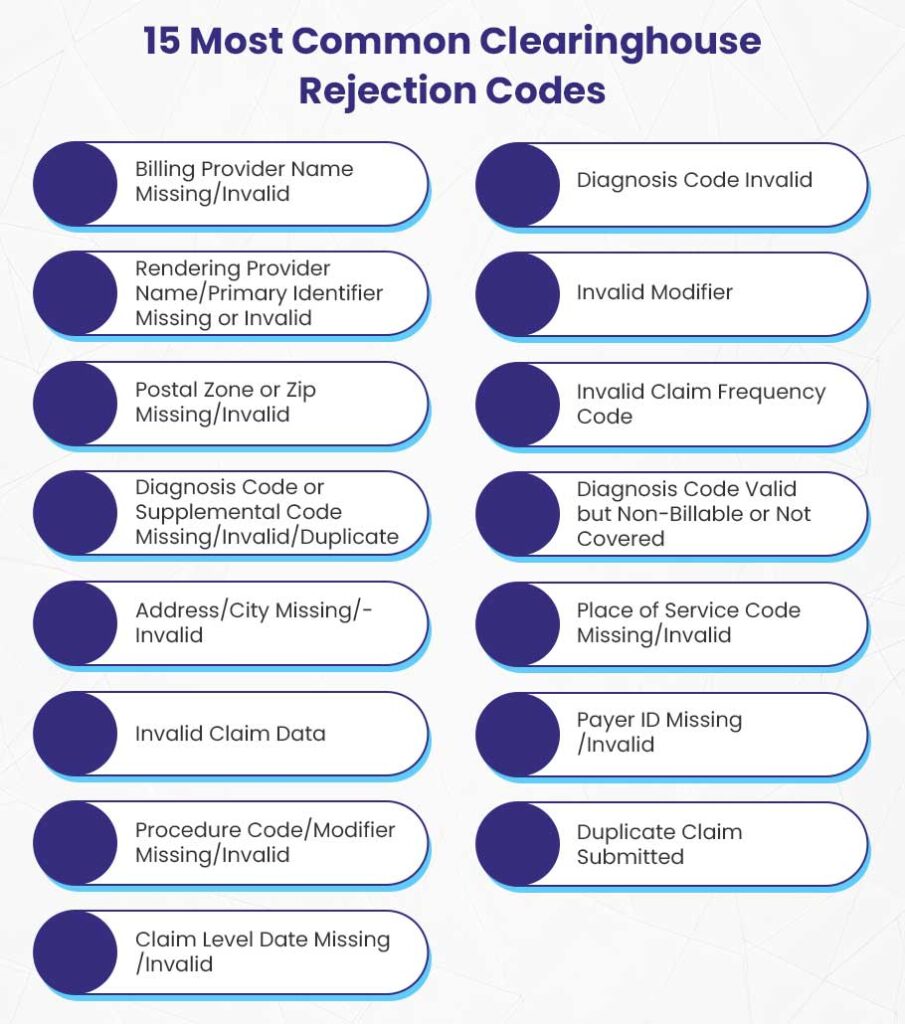 Clearinghouse Rejection Codes EXPLAINED BellMedEx