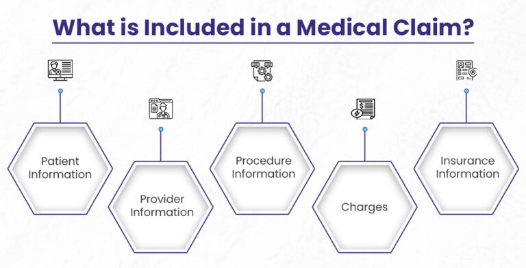 Clean Claim Submission Process in Medical Billing - BellMedEx