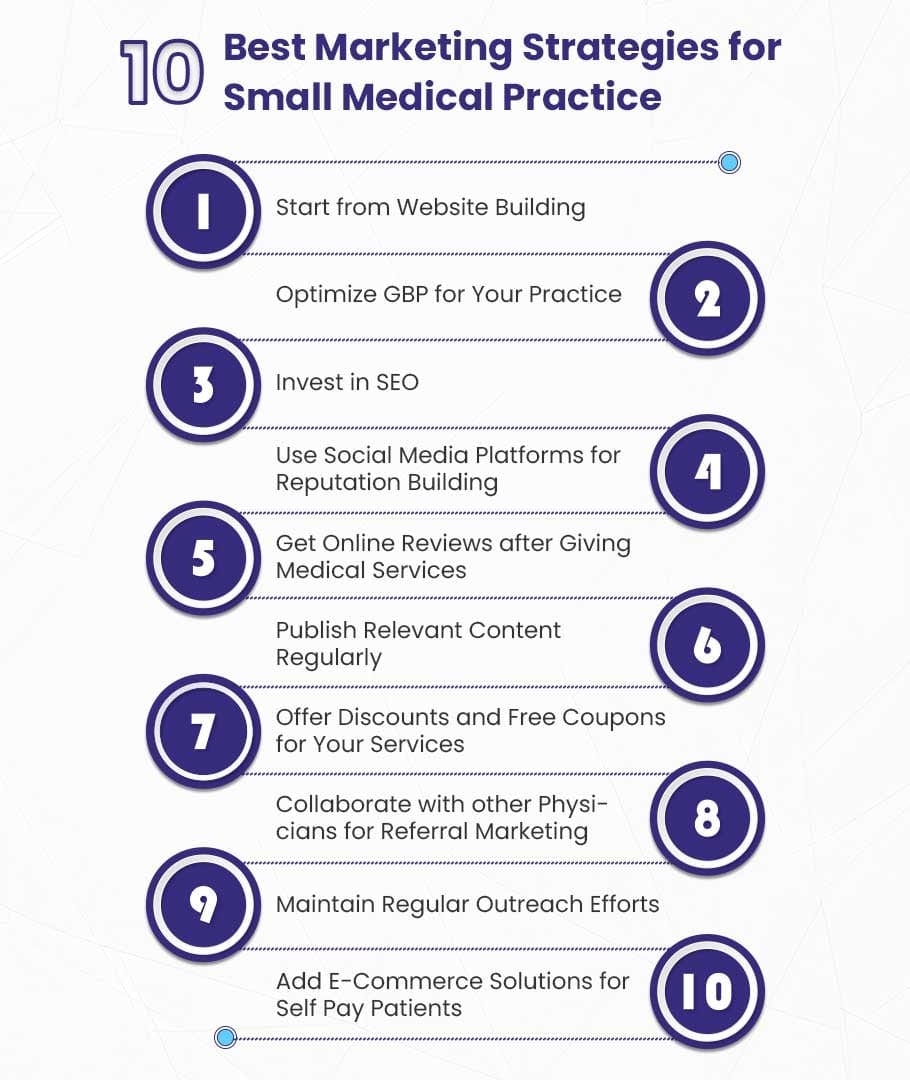 Best Marketing Strategies for Small Medical Practices - BellMedEx