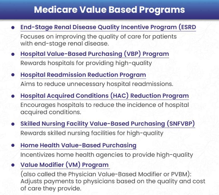 Value-Based Care Payment Models in Healthcare - BellMedEx