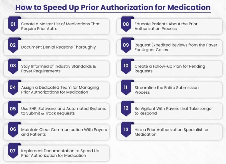 10+ Ways To Speed Up Prior Authorization for Medication - BellMedEx
