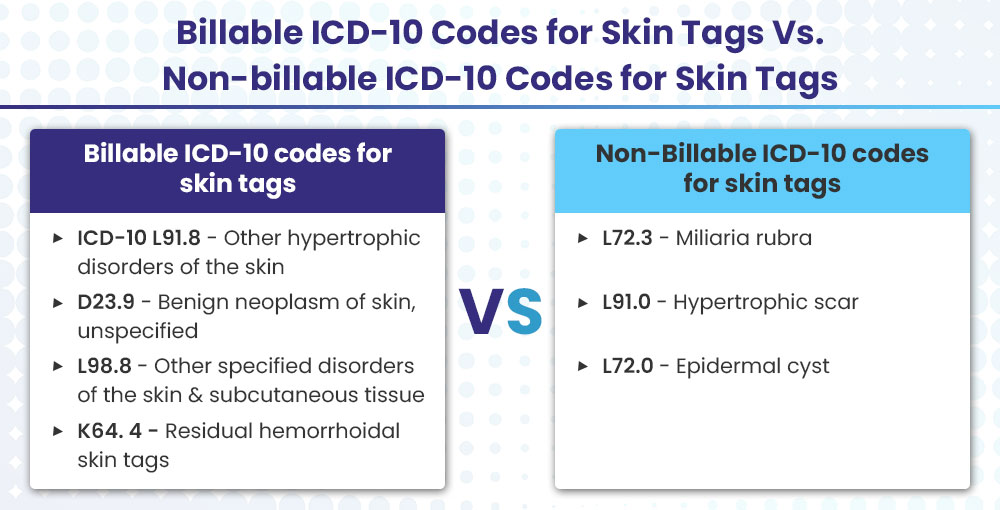 History Of Lipoma Removal Icd 10 Aapc Infoupdate History Of Lipoma Removal Icd 10 Aapc Infoupdate