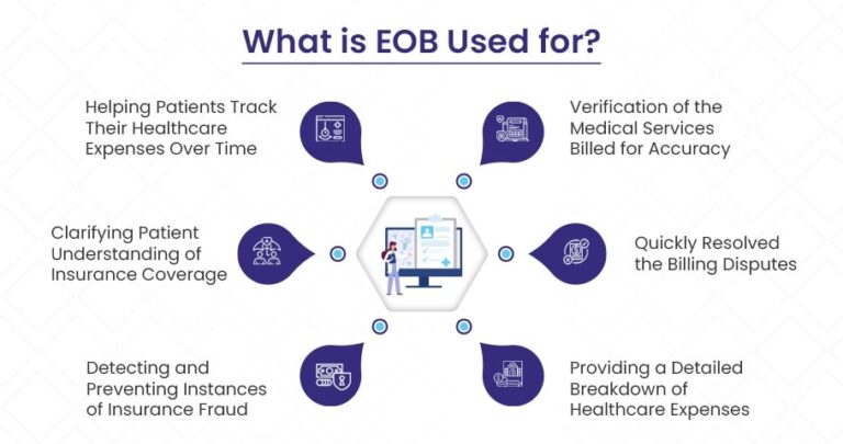 How Long Should Providers Keep EOB Statements? A Complete Guide - BellMedEx