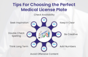 25+ Medical License Plate Ideas for Healthcare Professionals - BellMedEx