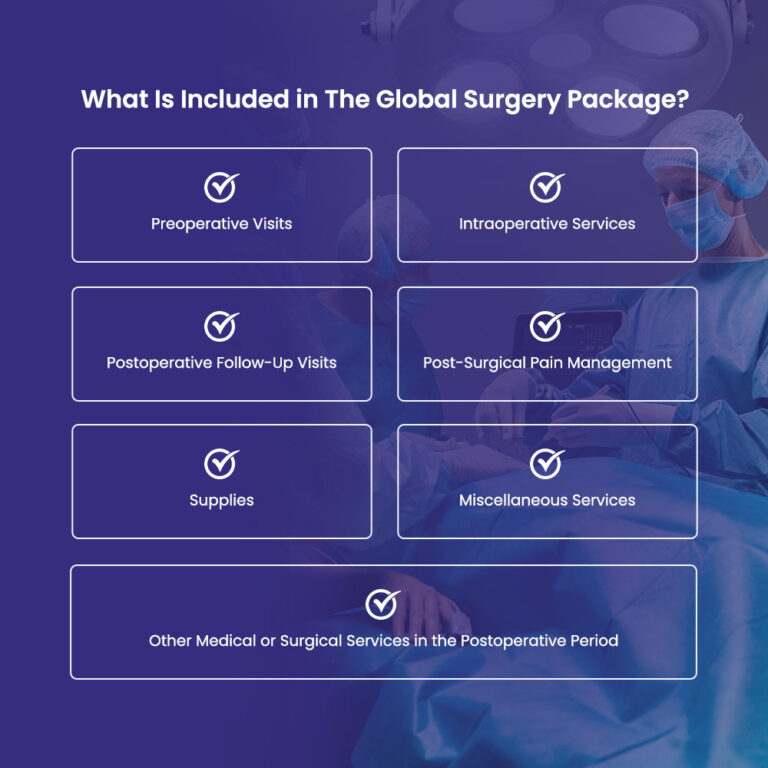 Medicare Global Surgery Coding and Billing Changes in 2025 - BellMedEx