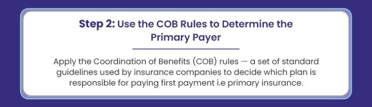 How to determine Primary vs. Secondary Insurance? - BellMedEx