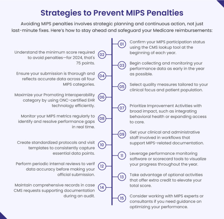 MIPS Penalties Explained - BellMedEx