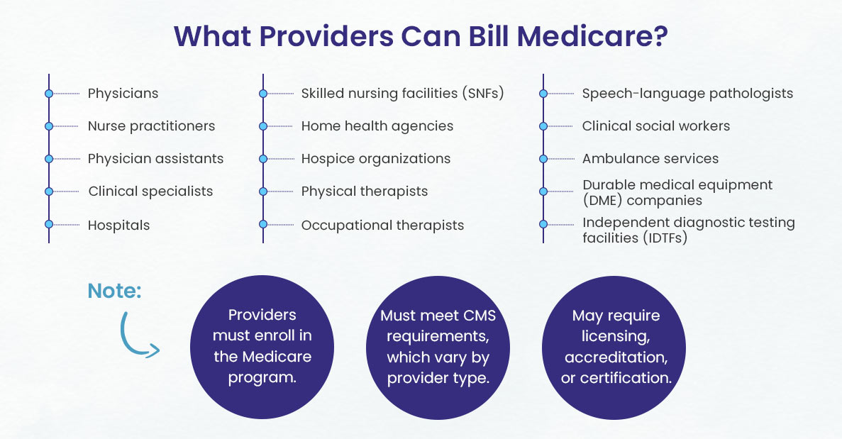 How to Bill Medicare as a Provider? - BellMedEx