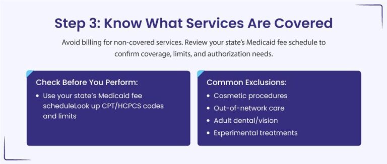 How to bill Medicaid as a Provider? - BellMedEx