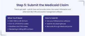 How to bill Medicaid as a Provider? - BellMedEx