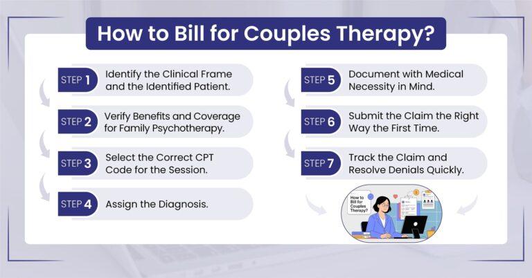 Couples Therapy CPT Codes and Billing Best Practices - BellMedEx