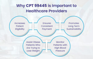 CPT 99445 Explained: New RPM Code for 2–15 Days (2026) - BellMedEx