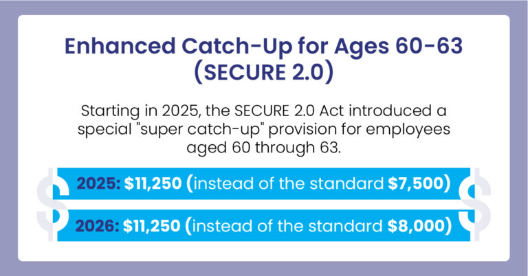 403(b) Maximum Contribution Limits for 2025 and 2026 - BellMedEx