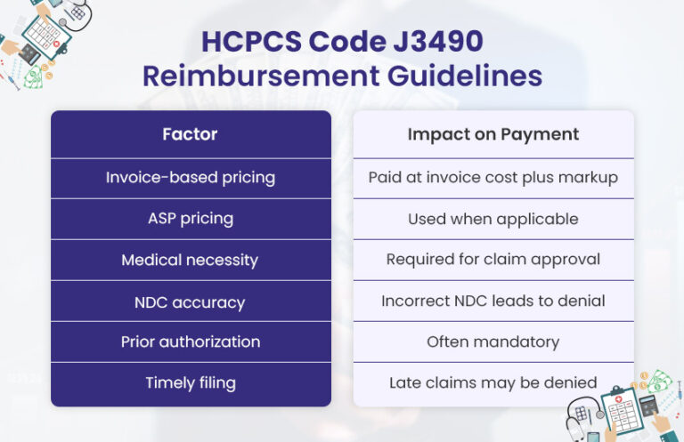 HCPCS Code J3490: Complete Guide to Unclassified Injectable Drug ...
