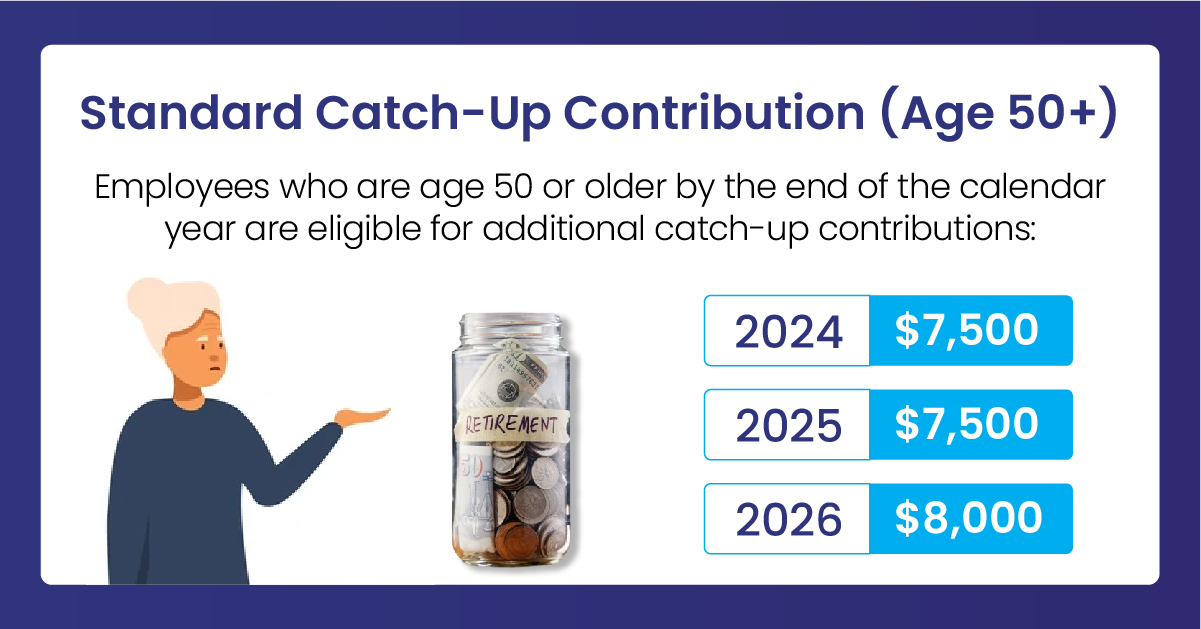 403(b) Maximum Contribution Limits for 2025 and 2026 - BellMedEx