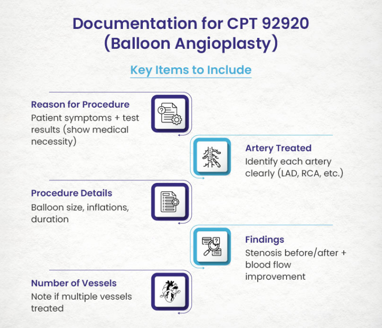 CPT 92920 Reimbursement 2026: Rates, Modifiers & Documentation - BellMedEx