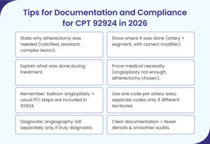 CPT 92924: The Ultimate 2026 Guide to Coronary Atherectomy Billing ...