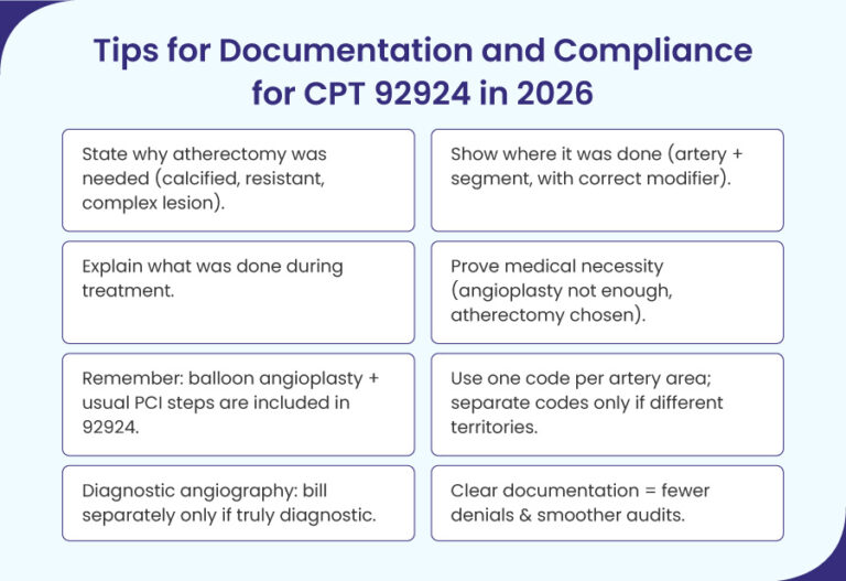 CPT 92924: The Ultimate 2026 Guide to Coronary Atherectomy Billing ...