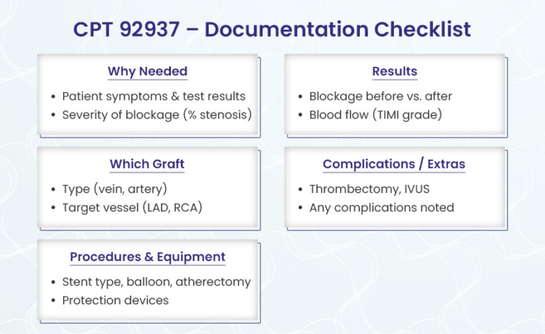 CPT Code 92937: Billing Guidance for Coronary Revascularization - BellMedEx